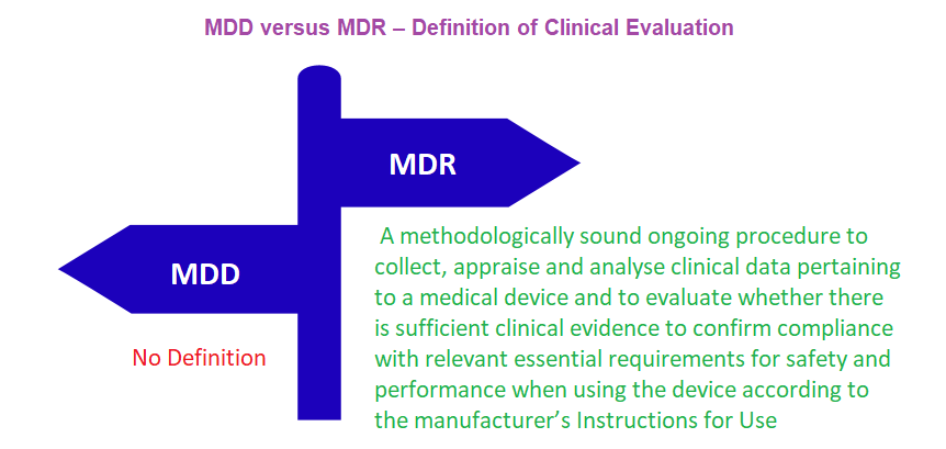 Clinical Evaluation Report as per MEDDEV 2.7.1 Rev. 4